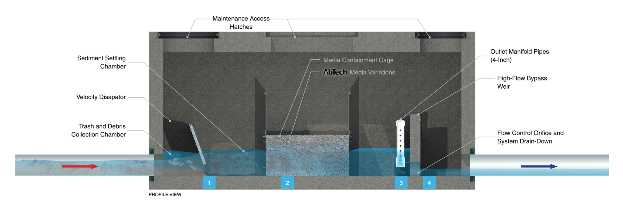 BaHM™ Treatment System - Santa Fe Water Systems