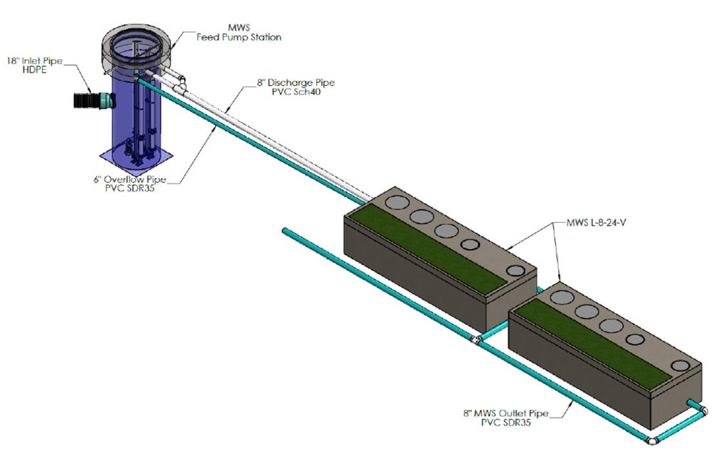 Starlite El Monte Project: Saving Half a Million with Smart Stormwater ...
